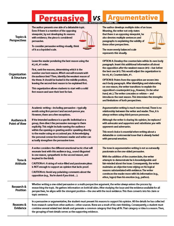 Comparing Argumentative vs Persuasive | Smekens Education | Persuasive ... Comparing Argumentative vs Persuasive | Smekens Education | Persuasive ...