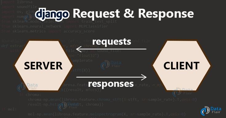 Exploring The Django Request Response Cycle