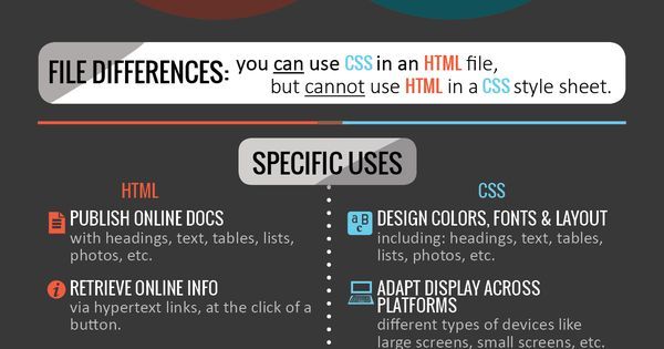 Key Differences Between HTML & CSS Key Differences Between HTML & CSS