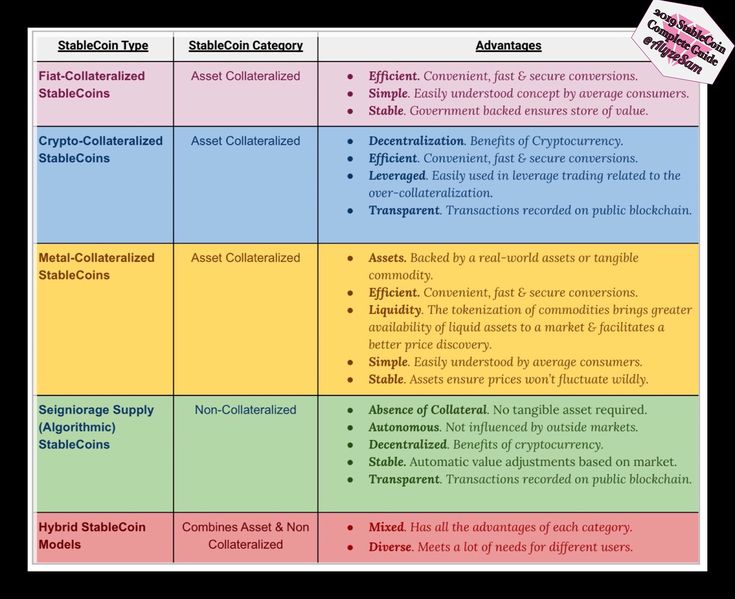 Guide to Fiat-collateralized StableCoins with 2019 Complete Guide! Guide to Fiat-collateralized StableCoins with 2019 Complete Guide!