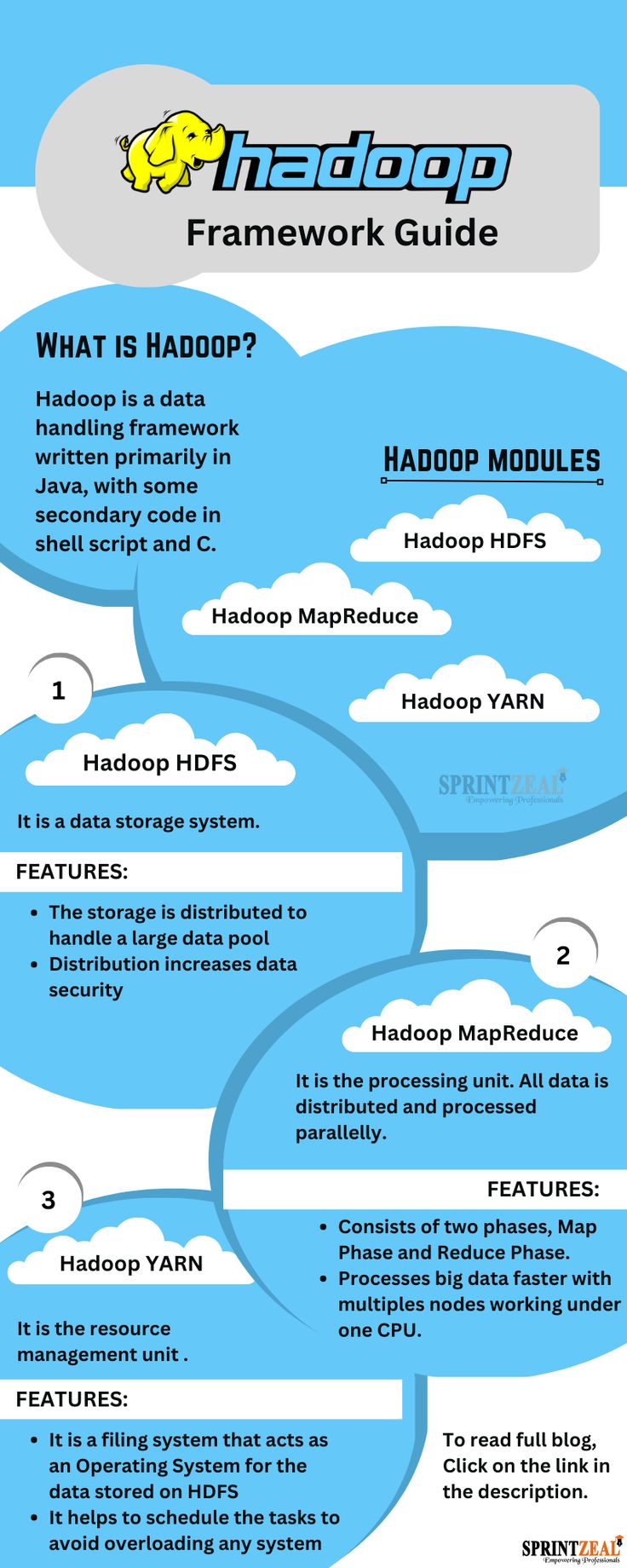 Hadoop Framework An Overview Of Its Architecture And Benefits Empresa