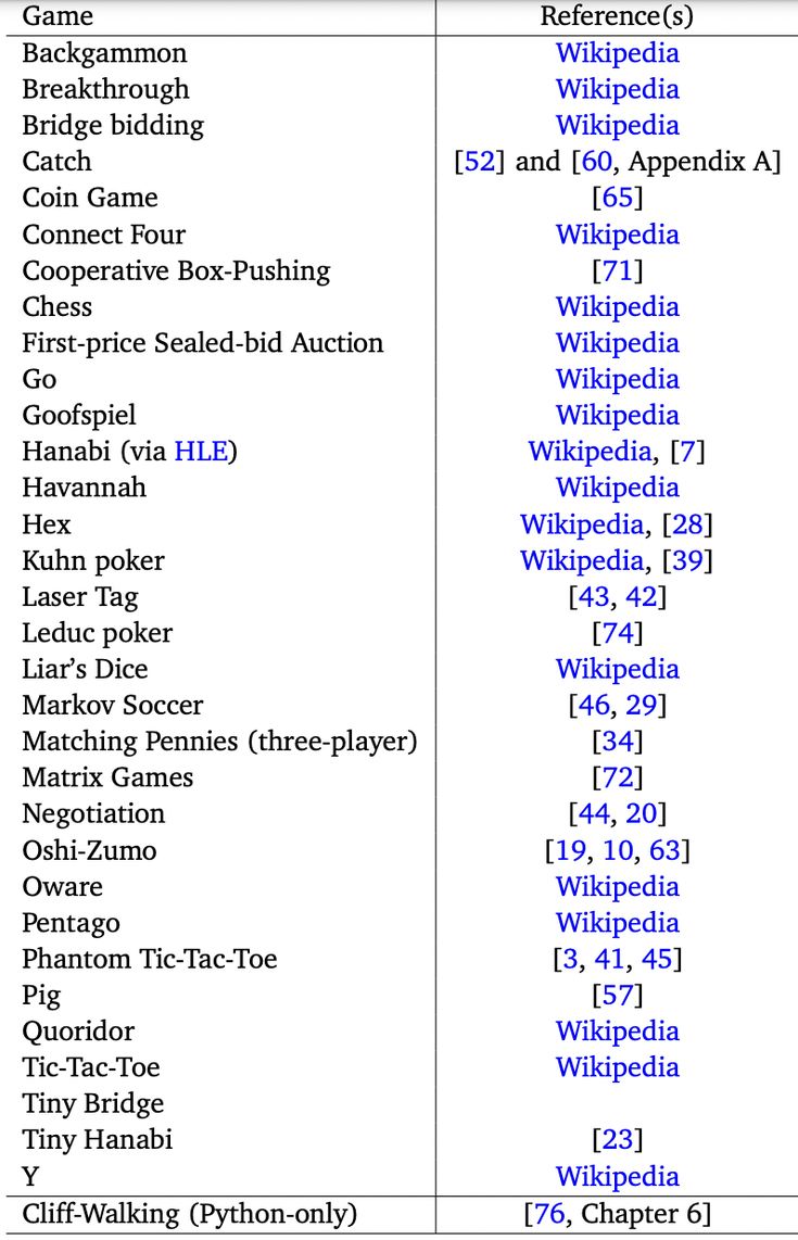 Top 5 Open Source Reinforcement Learning Frameworks Learning Framework Meta Learning Deep