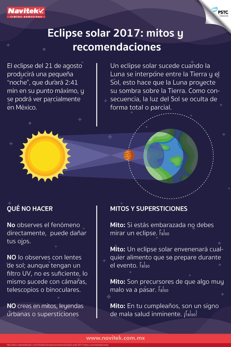 Eclipse Solar 2017 Mitos Y Recomendaciones Infografía Navitips