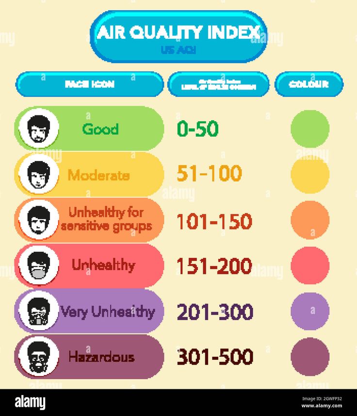 air quality index chart with different types and colors - stock image air quality index chart with different types and colors - stock image