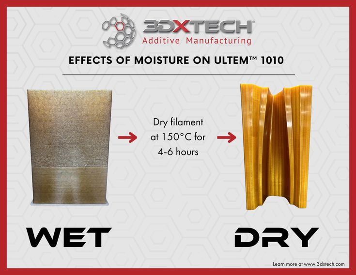 Introducing the Future of 3D Printing Filament Management: 3DXTech FD1 ... Introducing the Future of 3D Printing Filament Management: 3DXTech FD1 ...