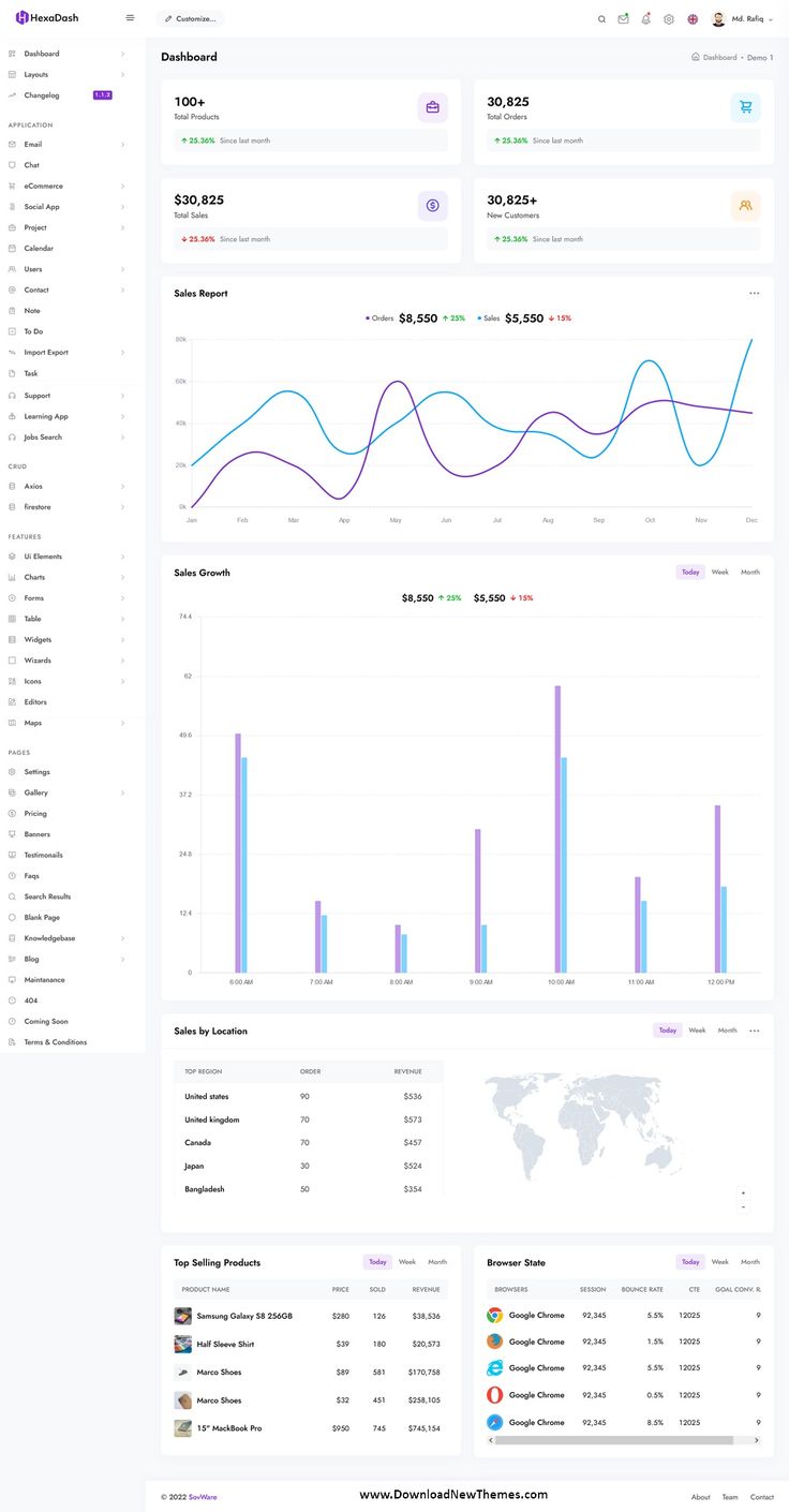 HexaDash - Admin Dashboard Template for React, Vue, Svelte, Node JS ... HexaDash - Admin Dashboard Template for React, Vue, Svelte, Node JS ...
