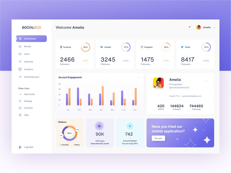 Interactive Web Design Ui Design Dashboard Ui