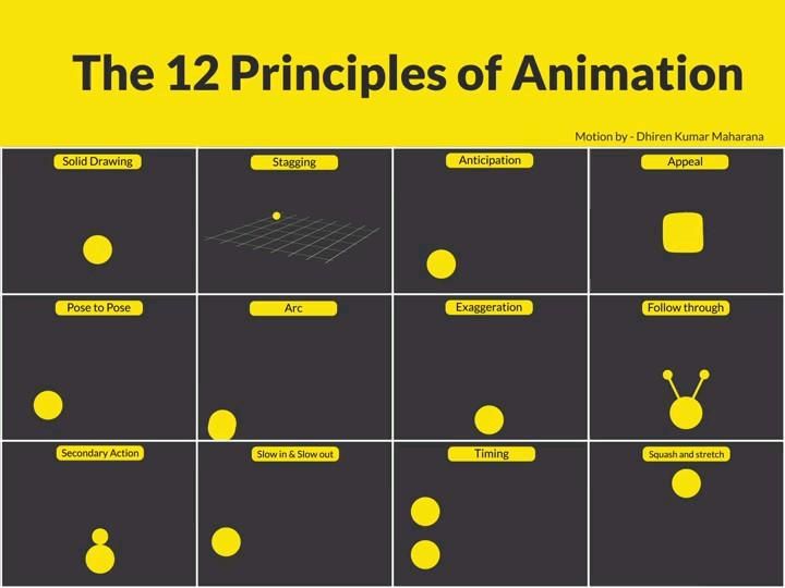 The 12 Principles Of Animation In 2025 Principles Of Animation Animation Art Animation Art