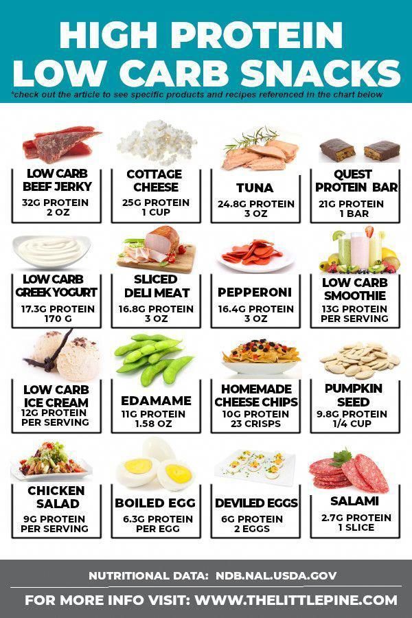 22 Best High Protein Low Carb Snacks Recipe High Protein Low Carb Snacks High Protein Low
