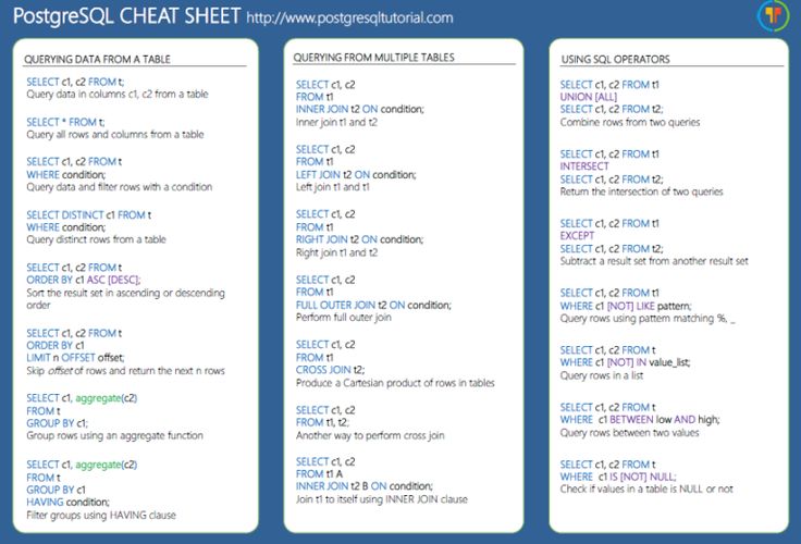 PostgreSQL Cheat Sheet - Download the Cheat Sheet in PDF Format ... PostgreSQL Cheat Sheet - Download the Cheat Sheet in PDF Format ...