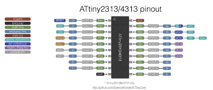Arduino Pin Mapping For Attiny 4313 2313 Arduino Github Pin Map