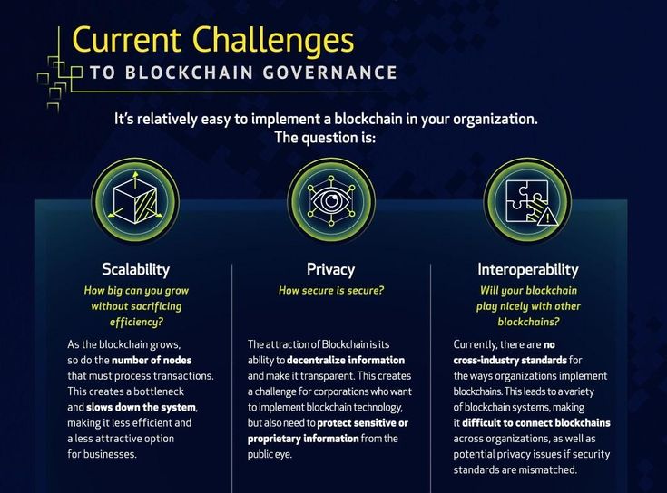Linkedin Blockchain This Or That Questions Innovation