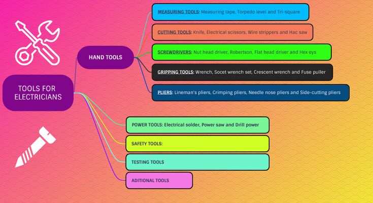 Collaboration Strategies Mind Map | Mind map, Mindfulness, Map Collaboration Strategies Mind Map | Mind map, Mindfulness, Map