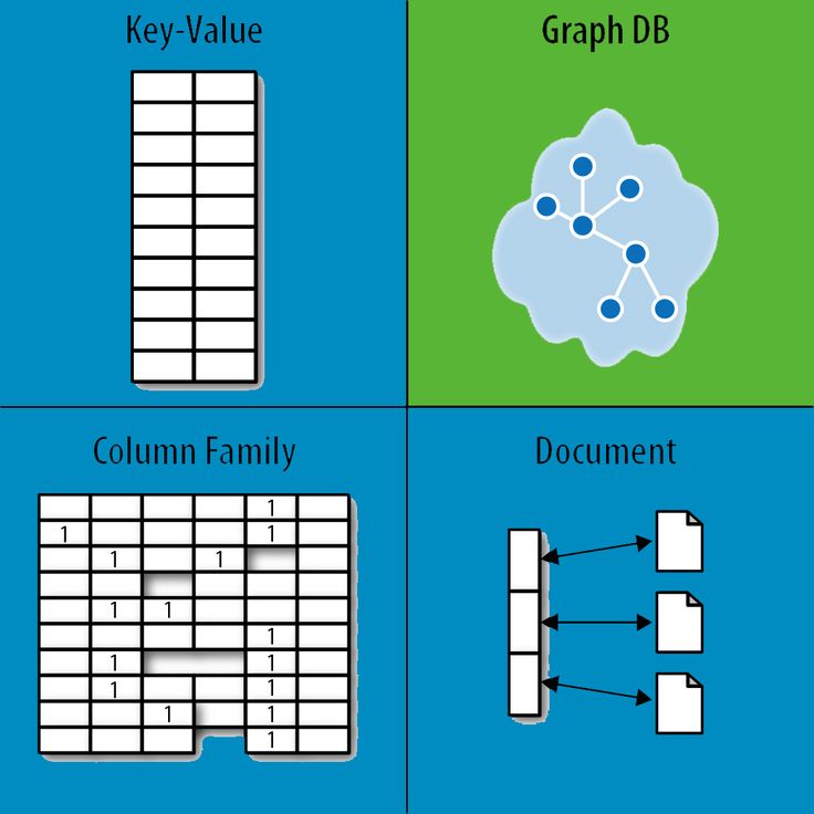 Graph Databases for Beginners: Why We Need NoSQL Databases - Neo4j ... Graph Databases for Beginners: Why We Need NoSQL Databases - Neo4j ...