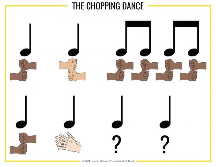 Using Tik Tok In The General Music Classroom The Chopping Dance General Music Classroom