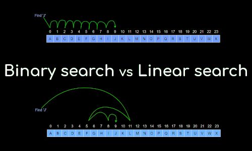 Difference Between Linear Search And Binary Search Geekboots Programmazione