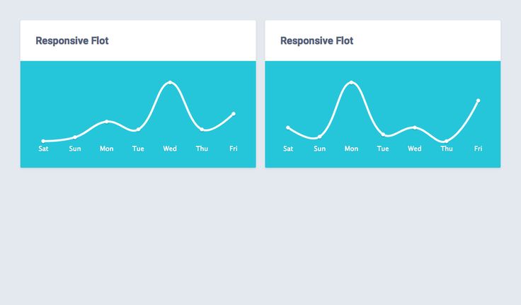 Beautiful and Interactive Flot Chart Beautiful and Interactive Flot Chart