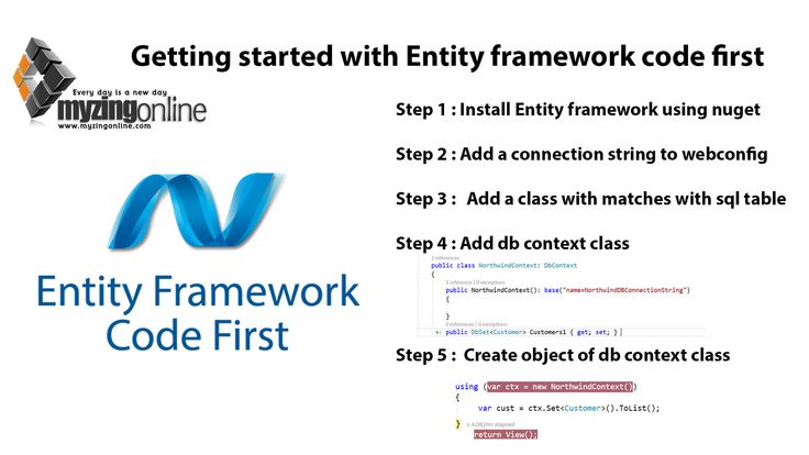 Getting Started Code First Approach Entity Framework Context Coding