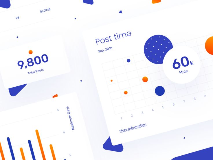 Wip Some Data Visualization 🔶 Data Visualization Design Data Visualization Data Design