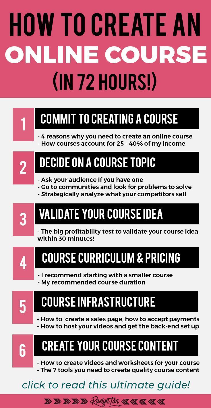 How To Create An Online Course In 72 Hours With Guided Instructions With Images Create