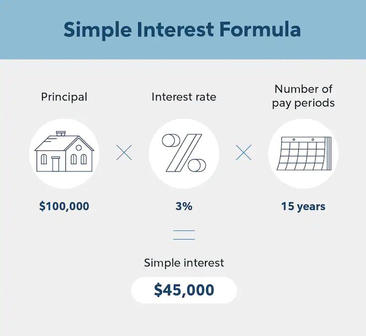 Simple Interest: Definition and Calculation Methods Simple Interest: Definition and Calculation Methods