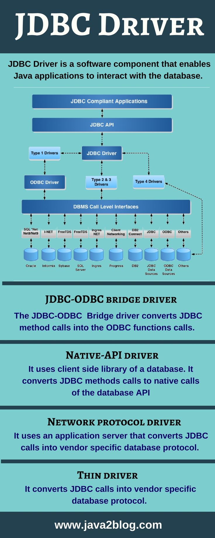 Core Java Tutorial With Examples Learn Java Programming Java