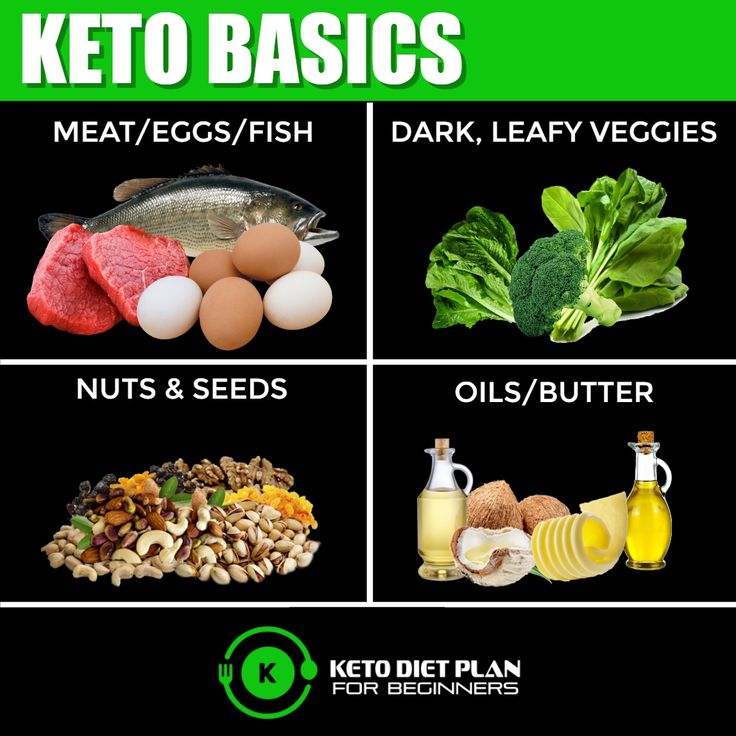 Pin By Priya Ali On Ketodiet Healthy Food Facts Keto Diet Keto Diet Plan