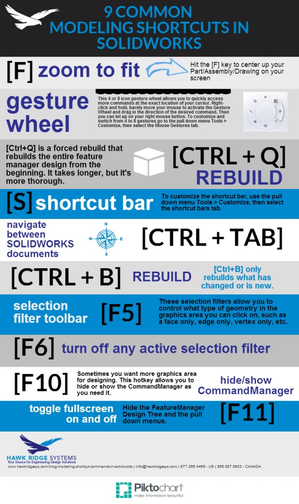 10 Common Modeling Shortcuts In Solidworks