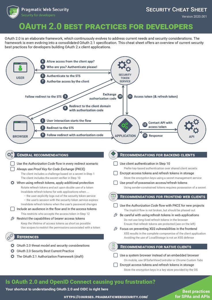 Oauth 2 0 Best Practices For Developers Security Cheat Sheet 2024