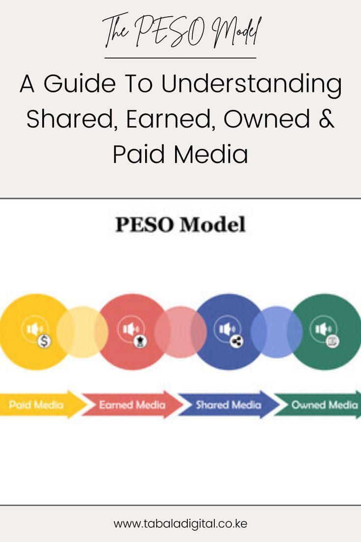 A guide to understanding PESO model Paid Media, Media Strategy ... A guide to understanding PESO model Paid Media, Media Strategy ...