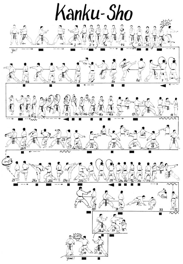Пин на доске Karate Kata 空手 型 Боевые искусства Каратэ Тхэквондо