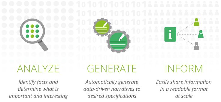 Natural Language Generation Software | Natural language, Business rules ... Natural Language Generation Software | Natural language, Business rules ...