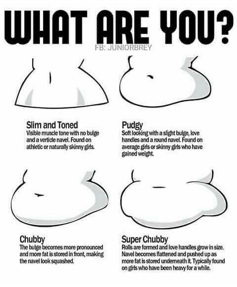 Pin By Isabella Cook On Fashion Body Type Drawing Body Reference