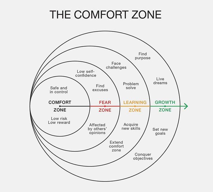 The Habit Loop based on Charles Duhigg's in The Power of Habit. He ... The Habit Loop based on Charles Duhigg's in The Power of Habit. He ...