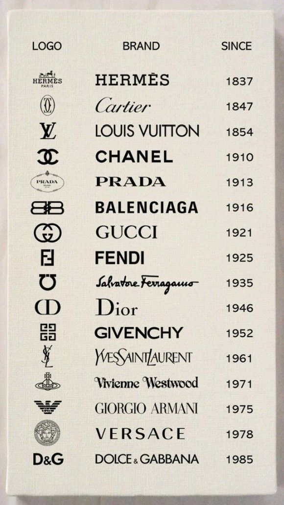 Pin De Μαρία Κανιάρη En Pin από εσάς Logos De Marcas Famosas Póster De Moda Logos De Marcas