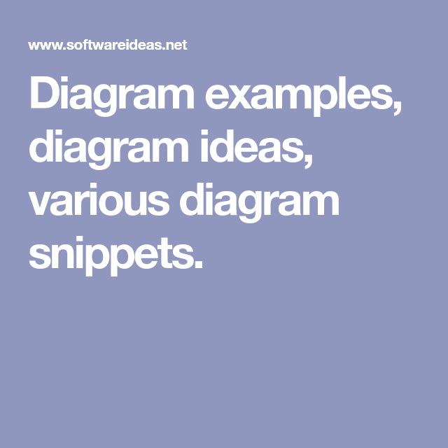 Diagram Examples And Ideas
