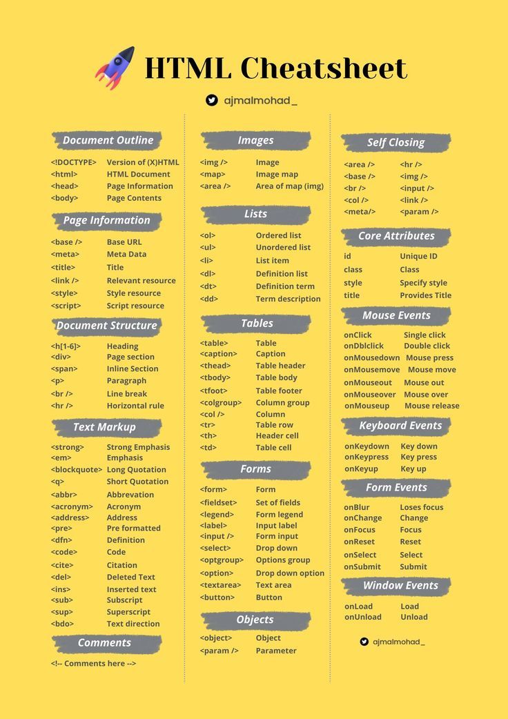 Html And Css Cheat Sheets Css Cheat Sheet Coding Tutorials Learn