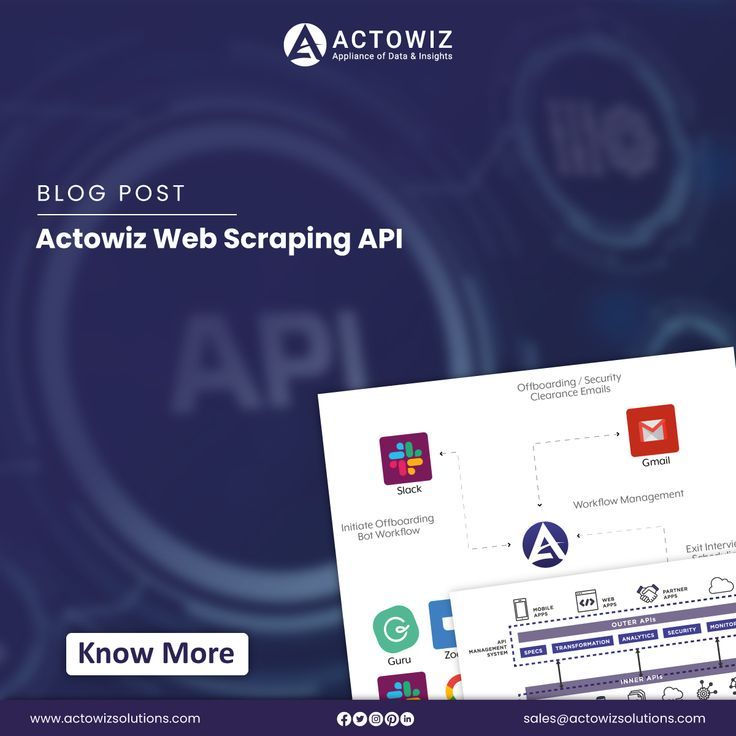 Actowiz Web Scraping API in 2023 | Data, Blog posts, Performance Actowiz Web Scraping API in 2023 | Data, Blog posts, Performance
