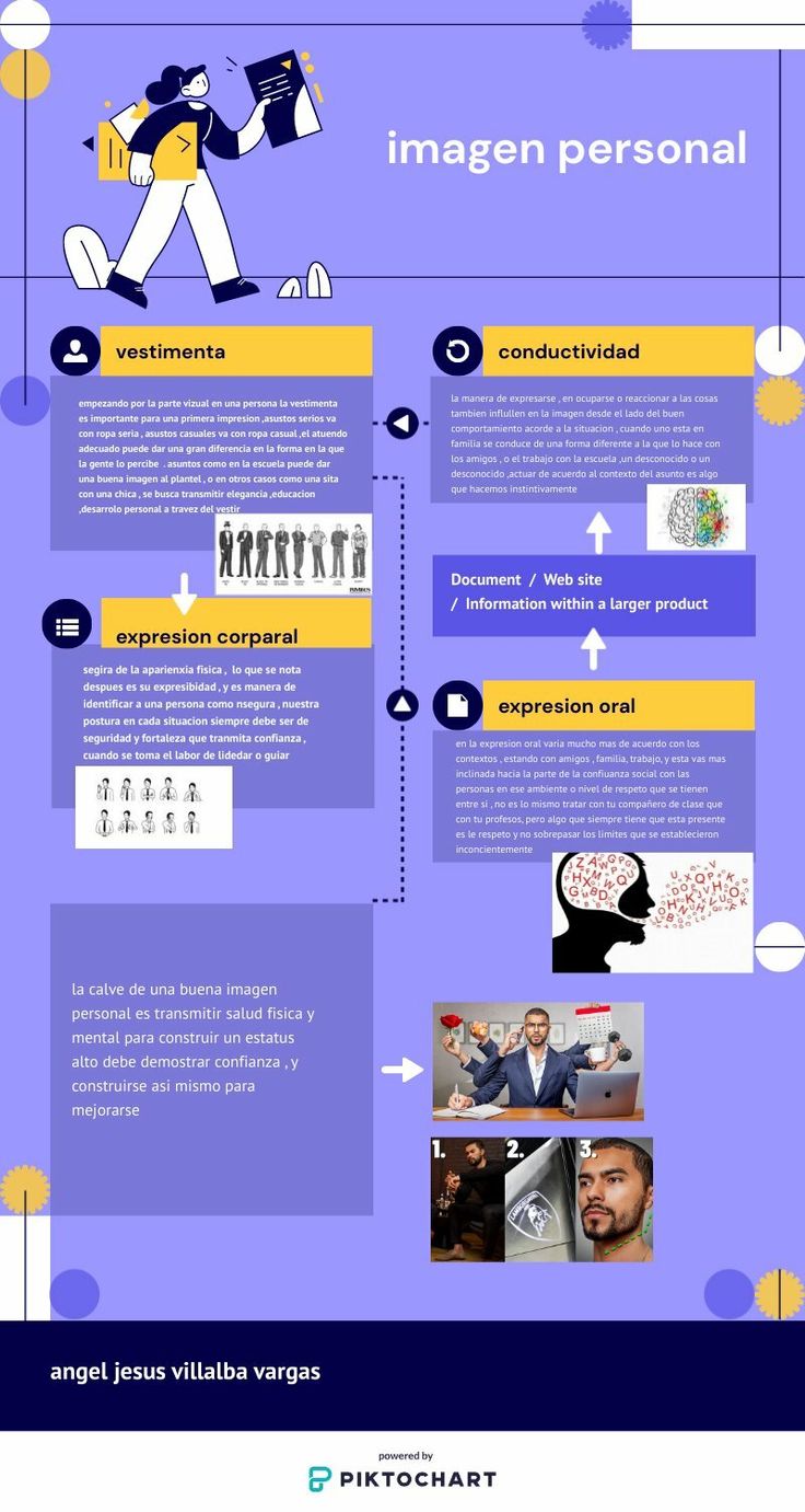Graphic Design Process Flowchart | made in @Piktochart Graphic Design Process Flowchart | made in @Piktochart