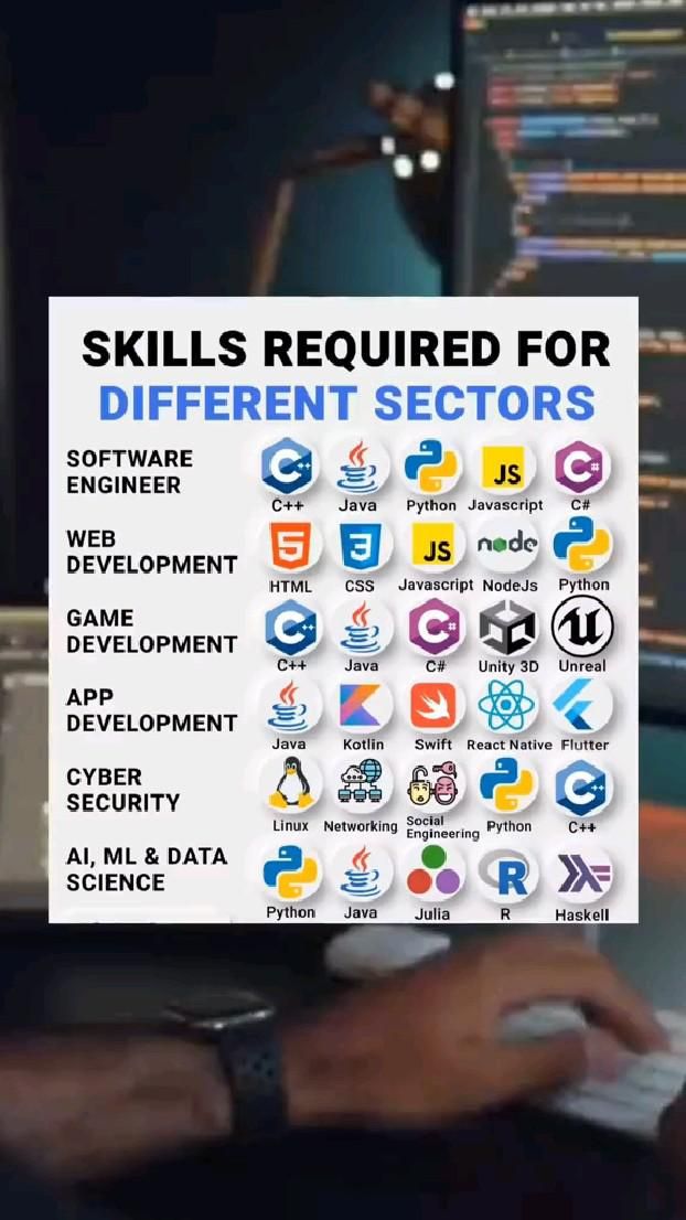 Do You Know Programminglife Pcgaming Cprogramming Softwareengineer Codingprojectideas