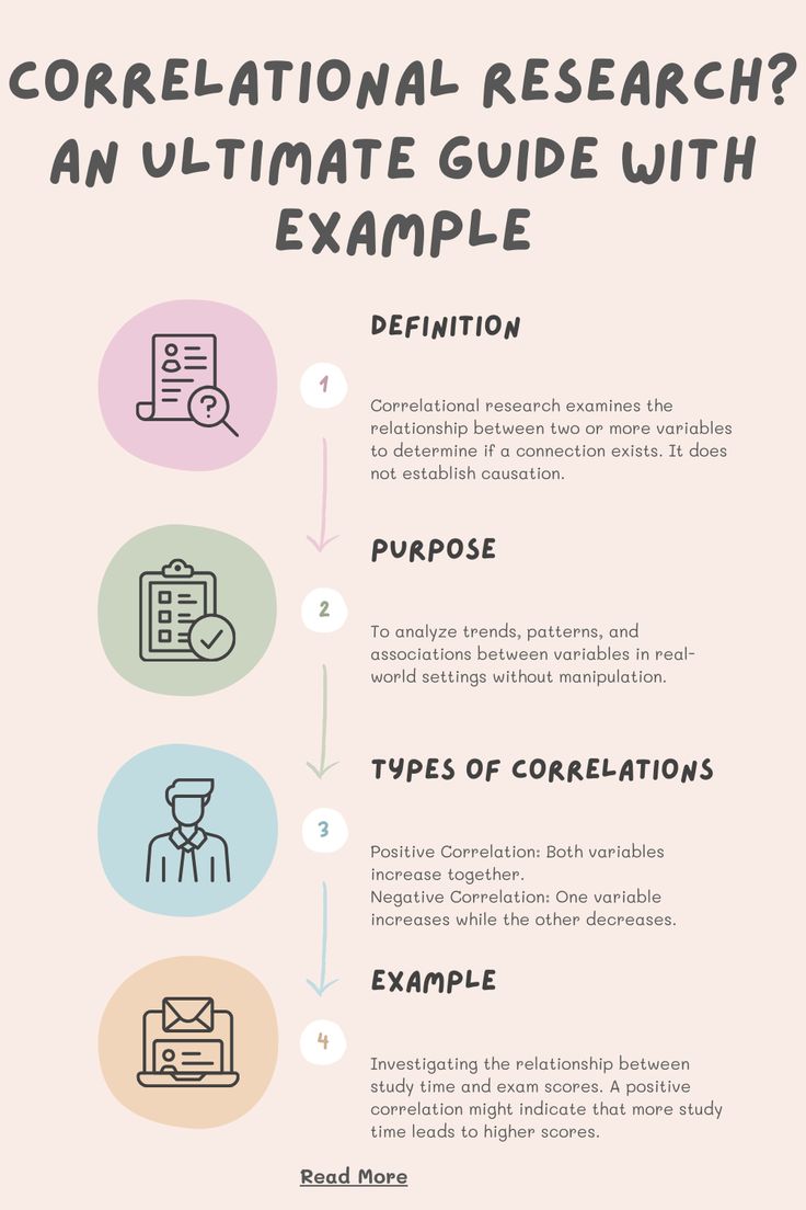 Correlational Research: Its Meaning, Methods, Types & Example ... Correlational Research: Its Meaning, Methods, Types & Example ...
