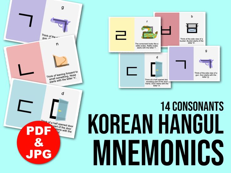 Korean Hangul Consonant Flashcards Mnemonics, Learn Hangul Consonants ... Korean Hangul Consonant Flashcards Mnemonics, Learn Hangul Consonants ...