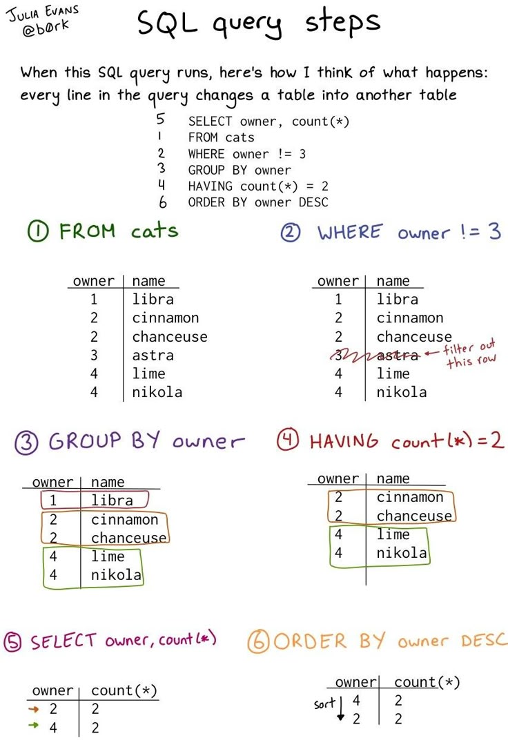 Pin By Emily Reyes On Data Analytics Learn Computer Coding Sql Cheat Sheet Data Science Learning