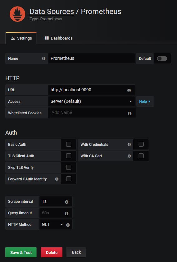 Monitoring Linux Processes Using Prometheus And Grafana Devconnected