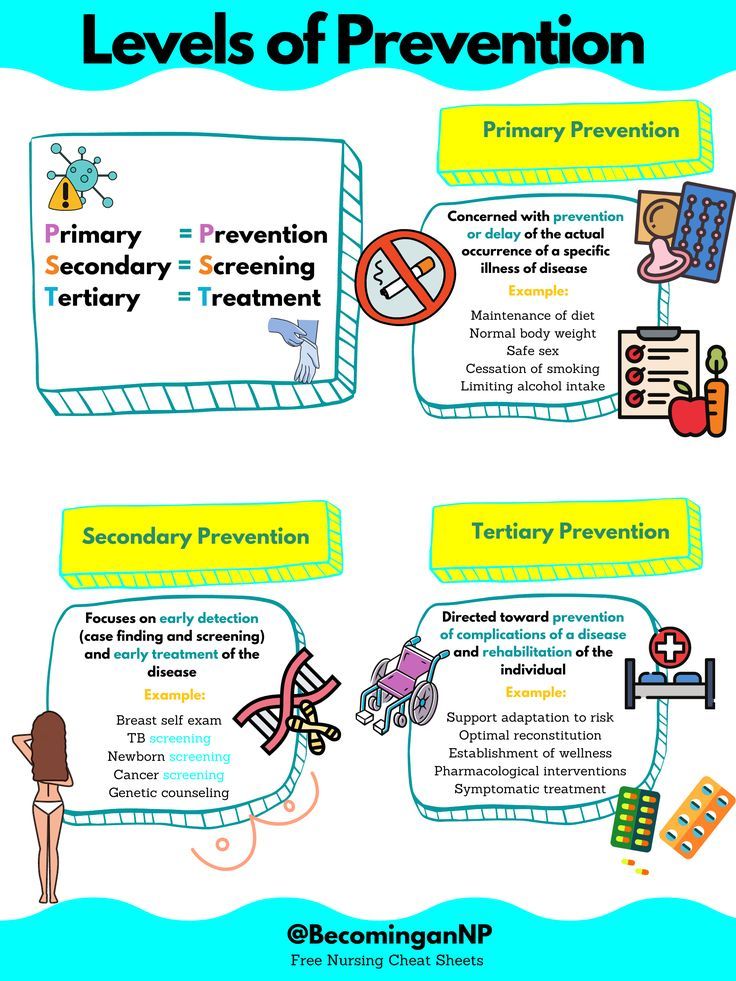 Levels Of Prevention Cheat Sheet Genetic Counseling Nursing Notes
