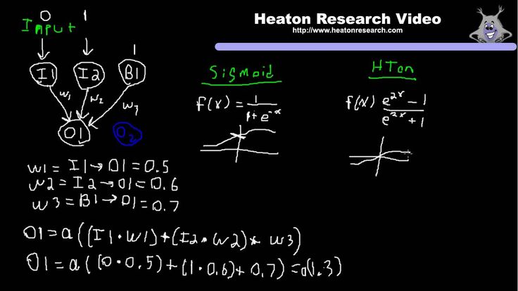 Neural Network Calculation Part 2 Activation Functions And Basic