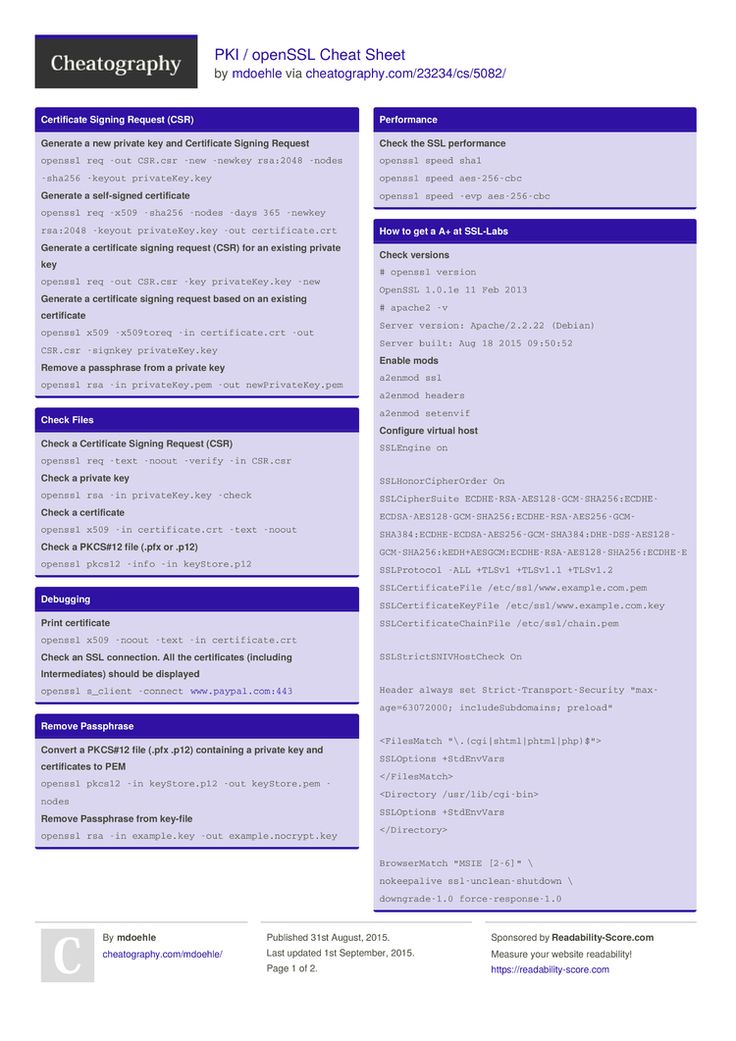 Pki Openssl Cheat Sheet Speech And Language Language Development Development