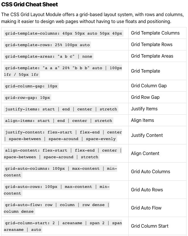 Css Grid Cheat Sheet Css Grid Css Cheat Sheet Css