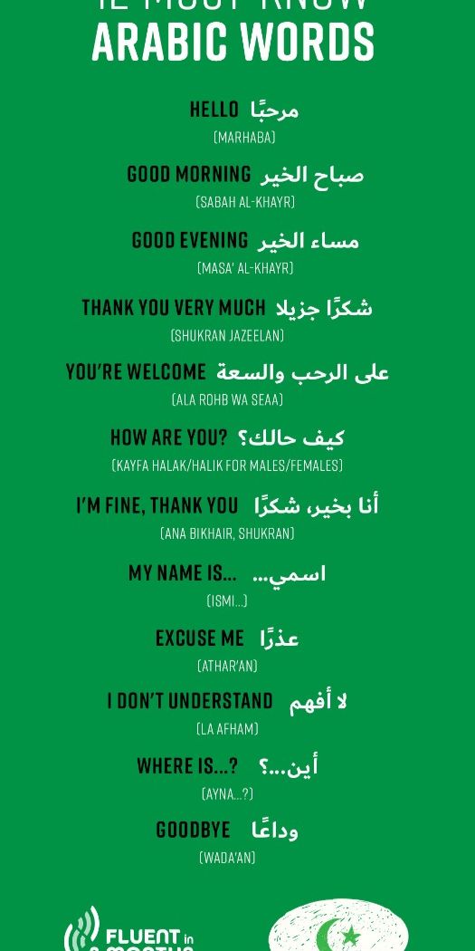 136 Core Arabic Words - Basic Arabic Words to Get You Familiar With The ... 136 Core Arabic Words - Basic Arabic Words to Get You Familiar With The ...