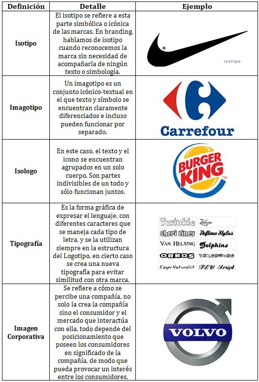 Diferencias Logotipo Isologoimagotipo Imagotipo Logotipos Images Diferencias Logotipo Isologoimagotipo Imagotipo Logotipos Images